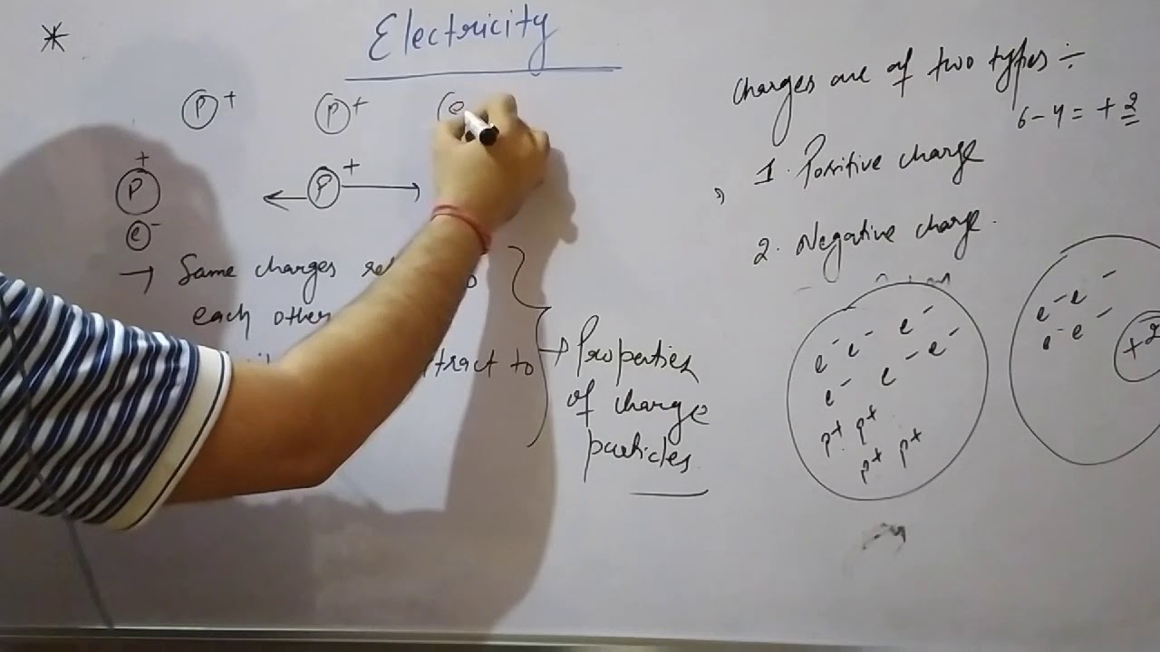 Electric Charge ( Electricity) - YouTube