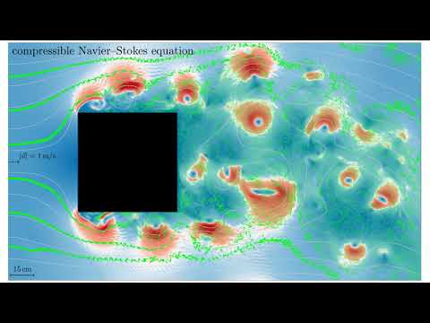 [4k] Aerodynamics of a Rectangle - 2d Navier-Stokes Equations - YouTube