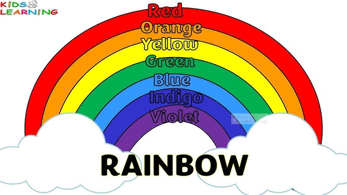 Rainbow Colors In Order With Names
