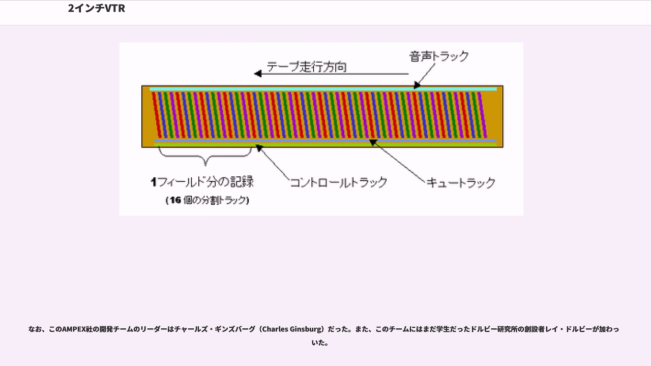 2インチVTR - YouTube