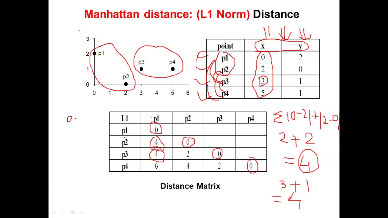 Machine learning course lecture: Numerical example for proximity ...