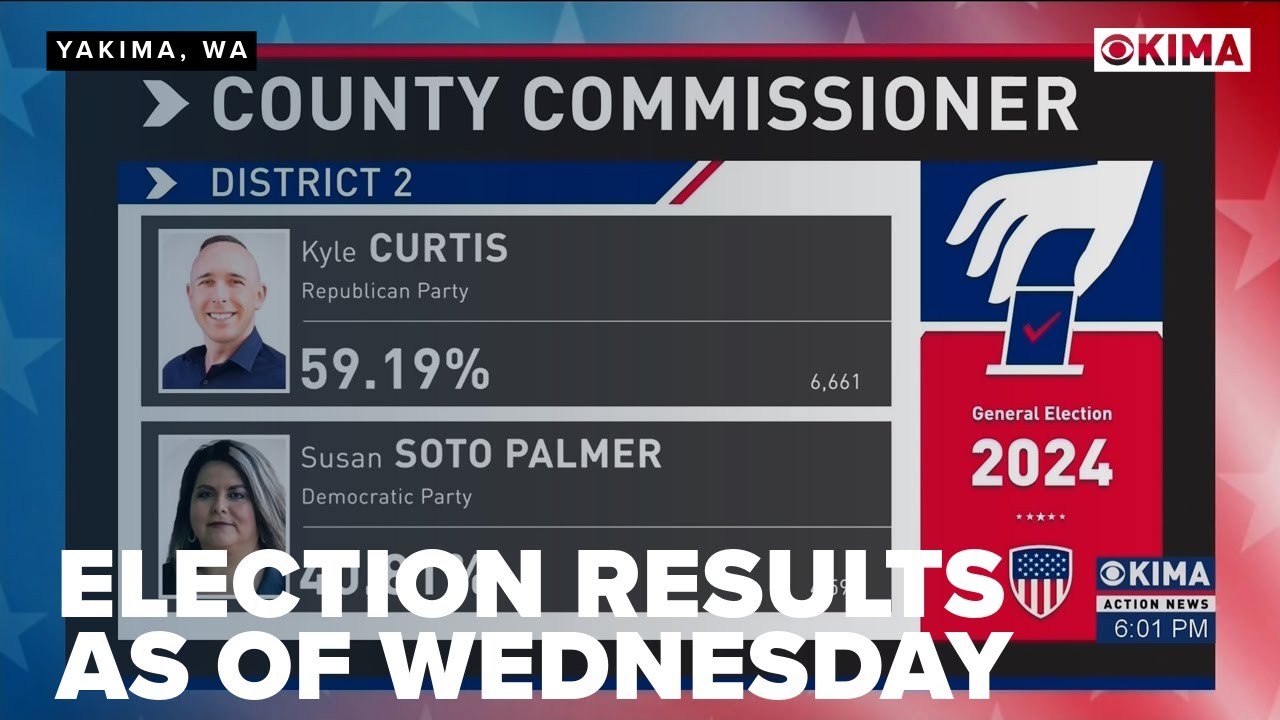 Election Results from the Wednesday After Election Day - YouTube