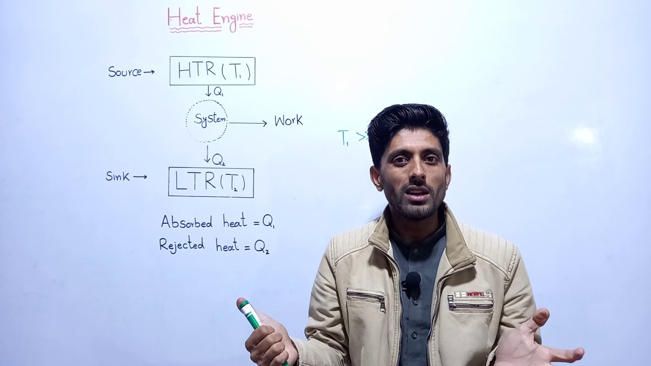 heat engine class 11 physics , chapter 11 heat and thermodynamics in ...