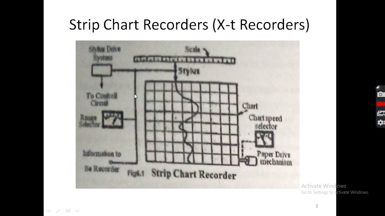 strip chart recorders_v_m_sakode - YouTube
