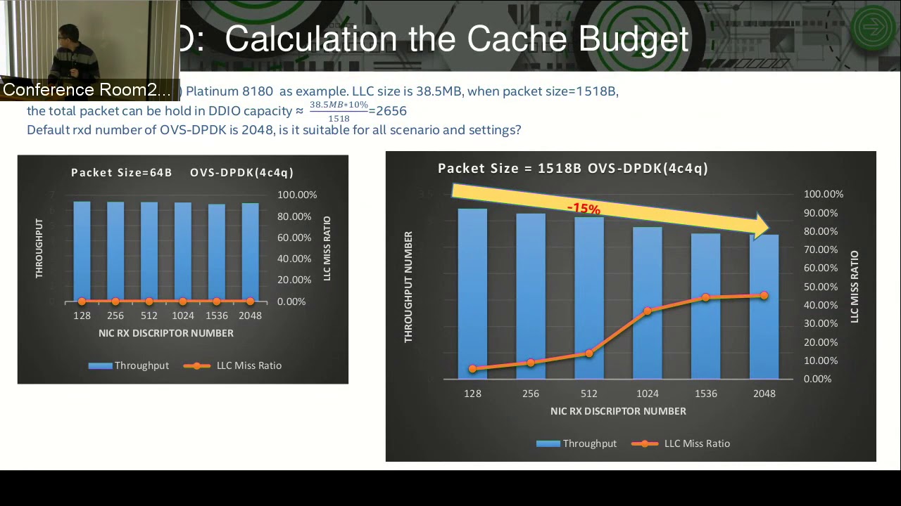 OVS-DPDK Performance Benchmark and Analysis with Multi-VMs - YouTube