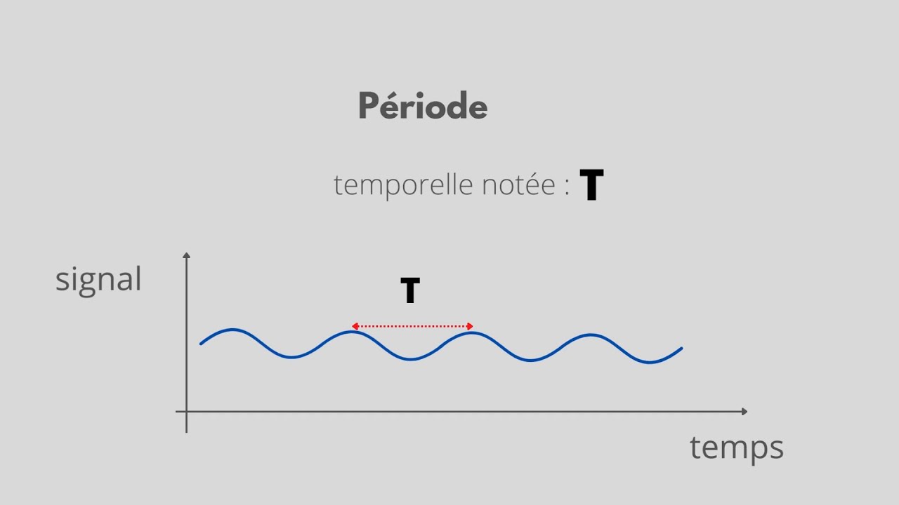 Comprendre le concept d'onde - YouTube
