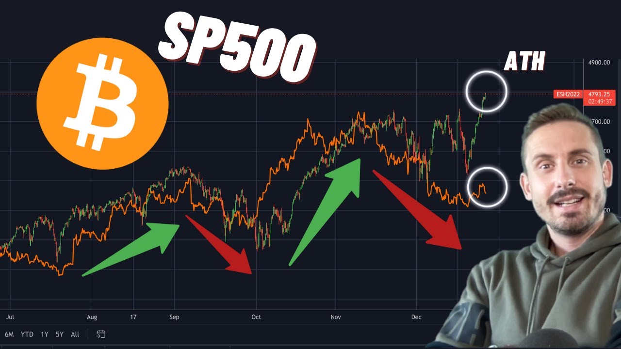 🚨HUGE CORRELATION BETWEEN BITCOIN AND SP500!!!! (what now?) - YouTube
