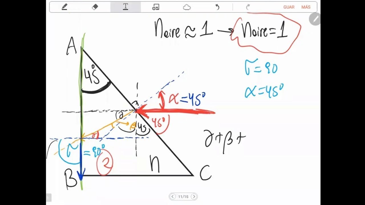 Física IV: | Óptica Geométrica | Refracción, Polarización, Ley de Snell ...