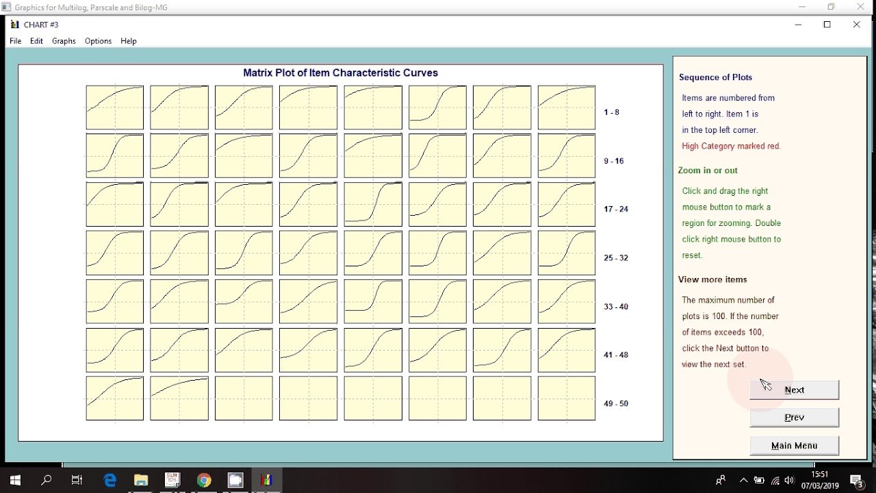 CARA MELIHAT GRAFIK PLOT APLIKASI BILOG - MG - YouTube