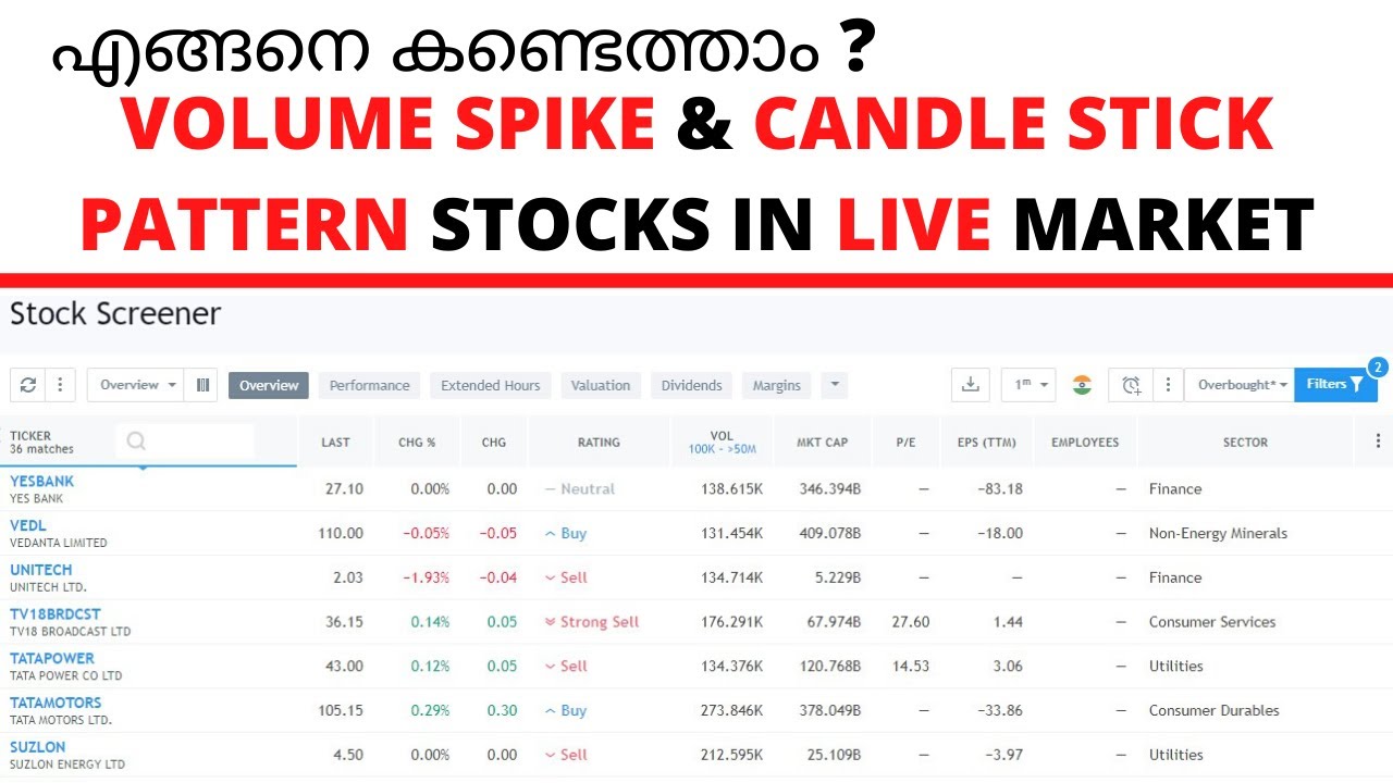 How To Find Volume Spike & Candle Stick Pattern Stocks in Live Market ...