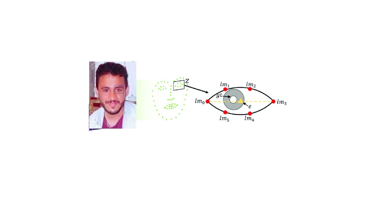 Drowsy driver detection by face landmarks شرح عربي - YouTube