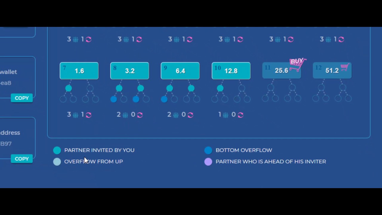 Forsage Comp Plan - SIMPLEST Explanation (English) - YouTube