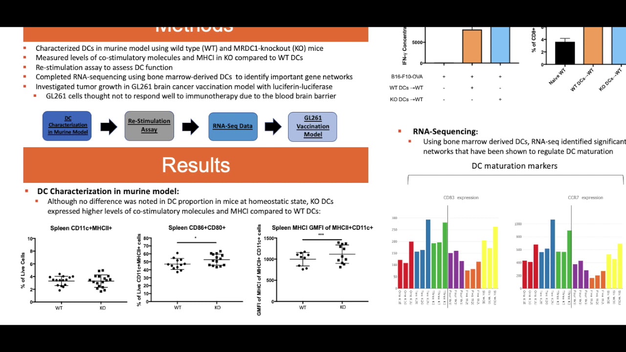 Poster Presentation for the University of Florida Undergraduate ...