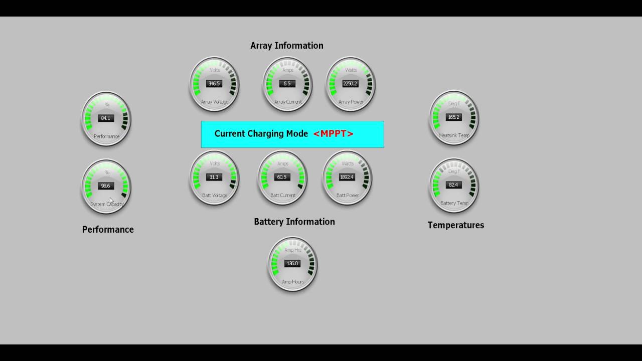 Home Grown Solar Power Monitoring with an HMI - YouTube