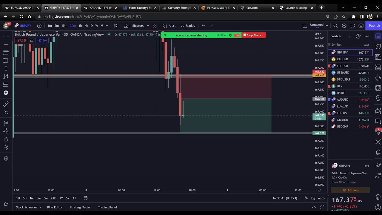 TOOS: Forex Trading NY-Session 8th Nov 2022 - YouTube