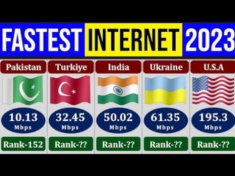 170 Countries World Fastest Internet speed 2023 Comparison#internet# ...
