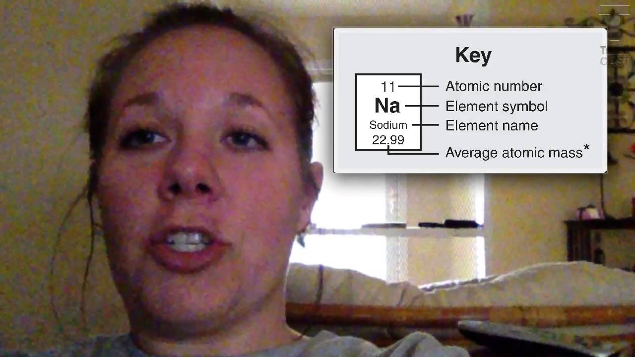 Atomic Math - YouTube