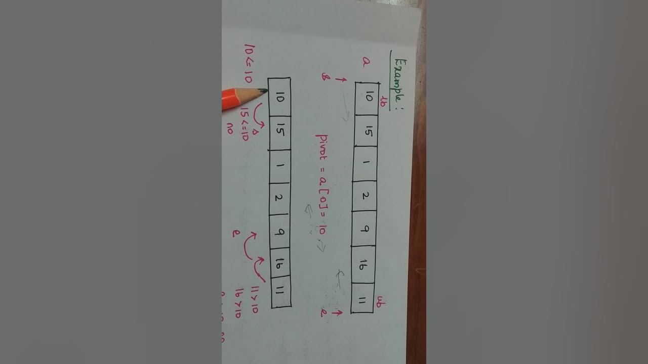 Quick Sort | Data Structure - YouTube