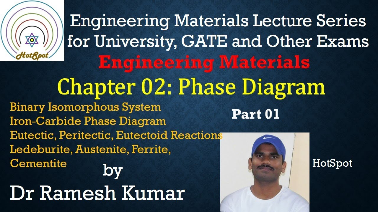 Engineering Materials: Chapter02 Phase Diagram (Phase, Phase ...