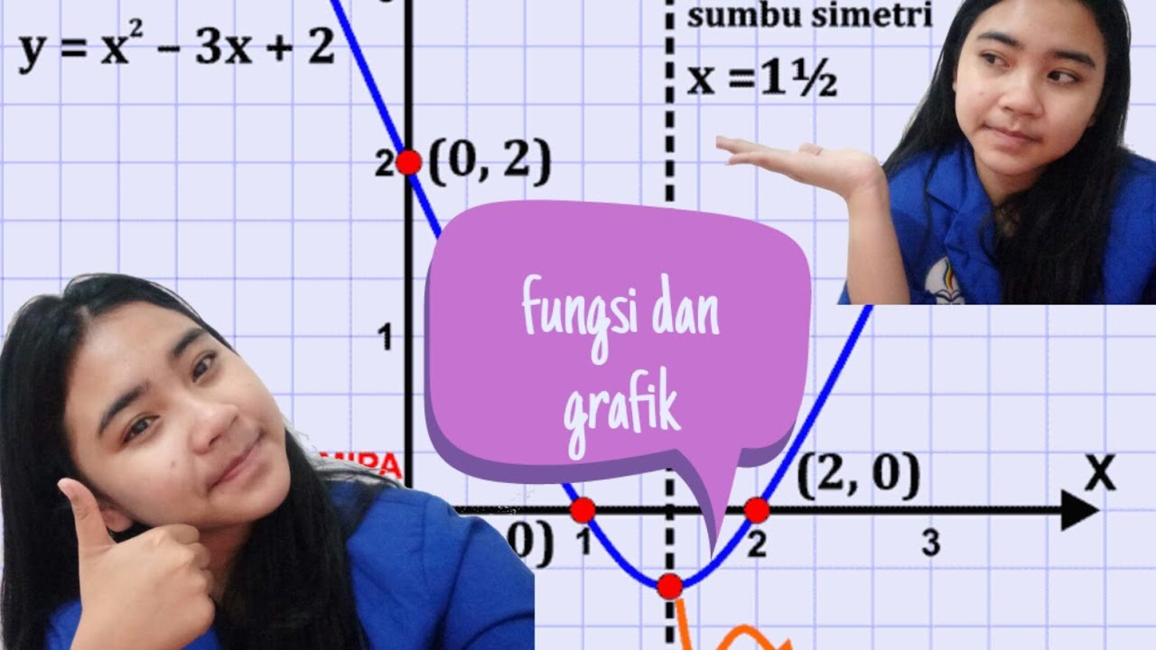 FUNGSI DAN GRAFIK (KALKULUS) - YouTube