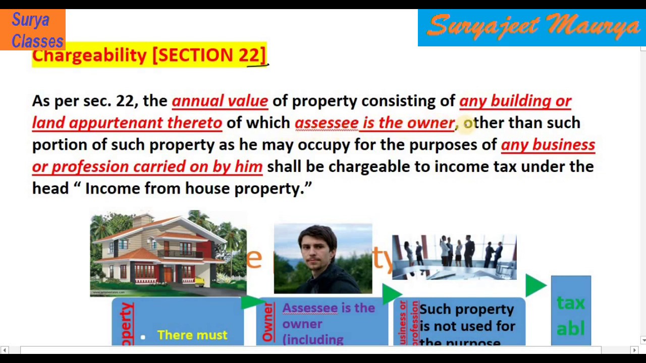 Charging Section (Section-22): House Property: Lecture-61: A.Y. 2020-21 ...