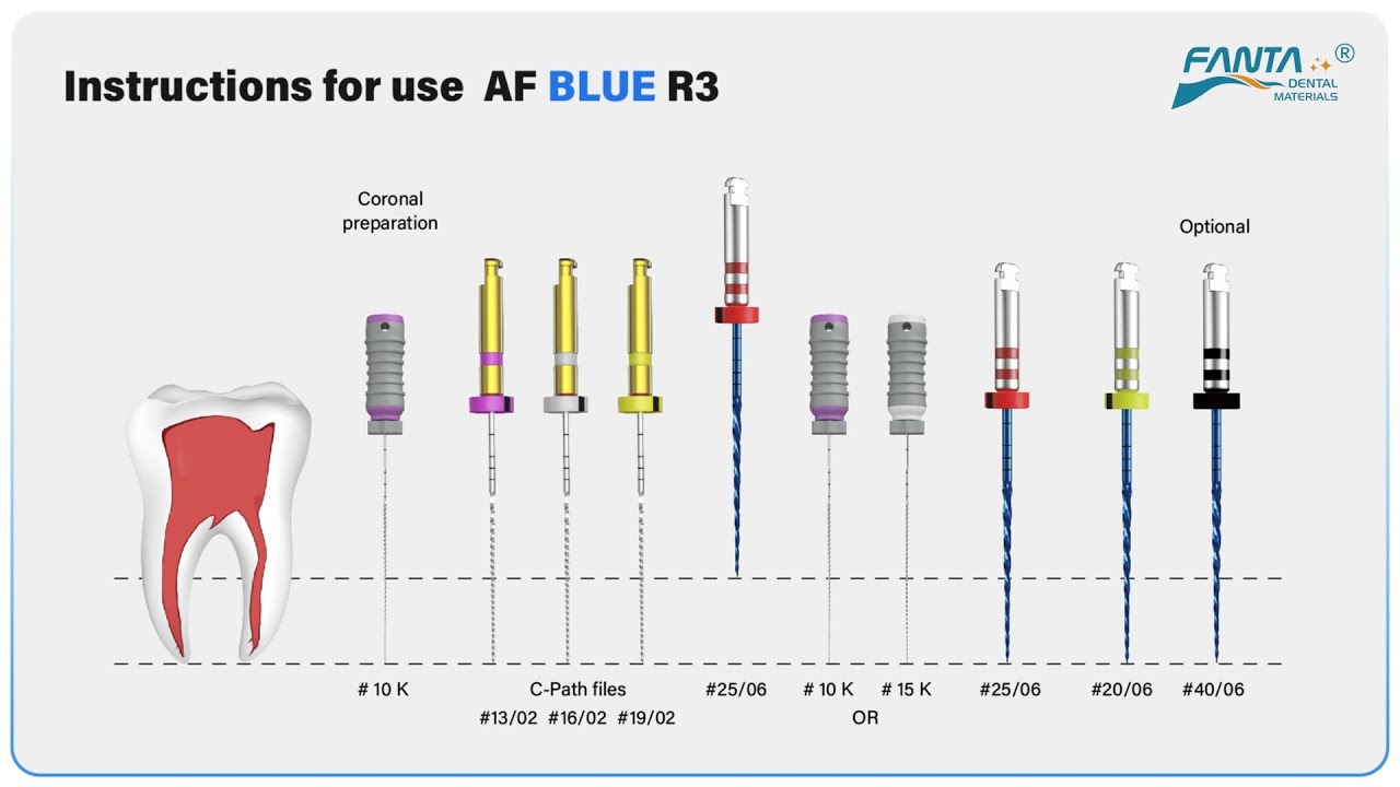 The instruction for use: AFBlueR3 - YouTube