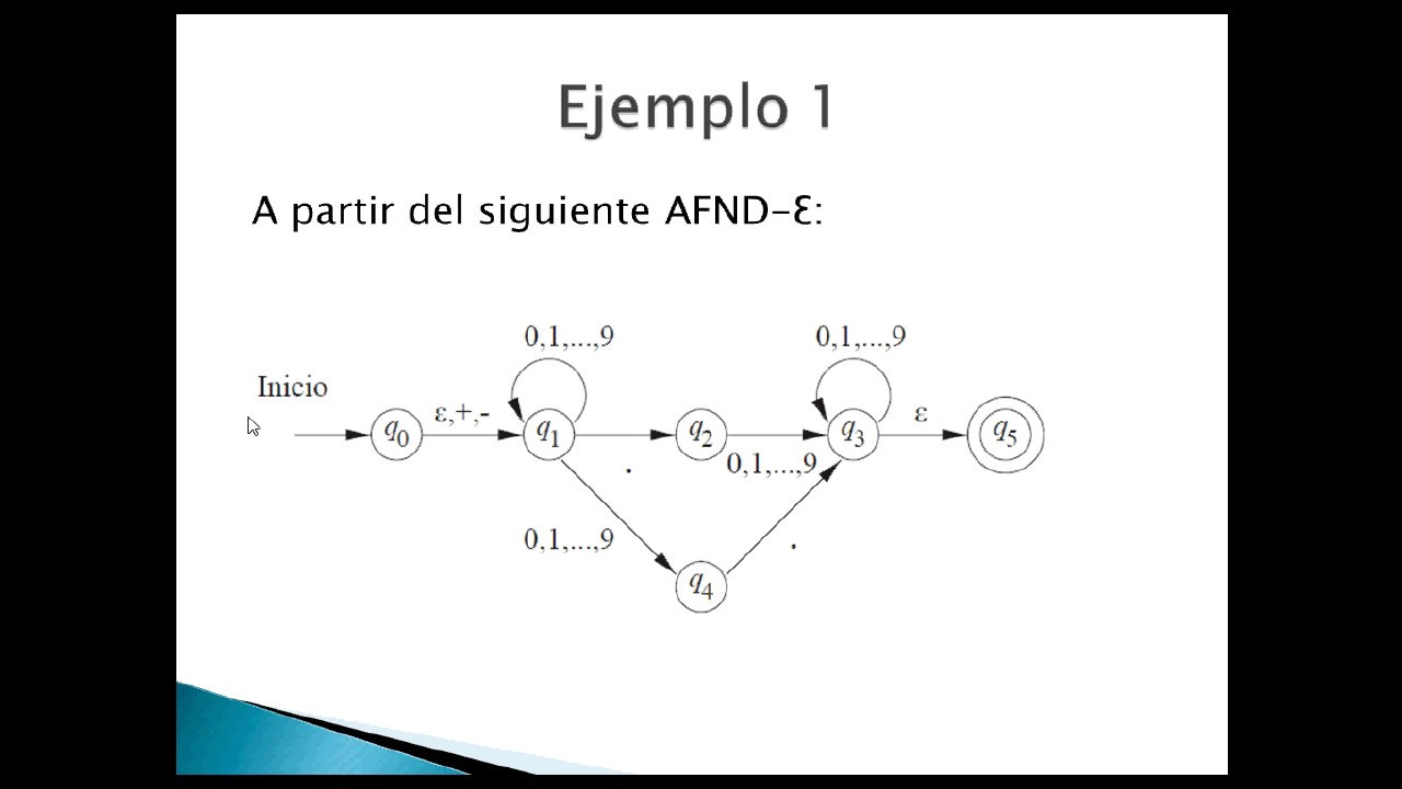 AFND-E a AFD - YouTube