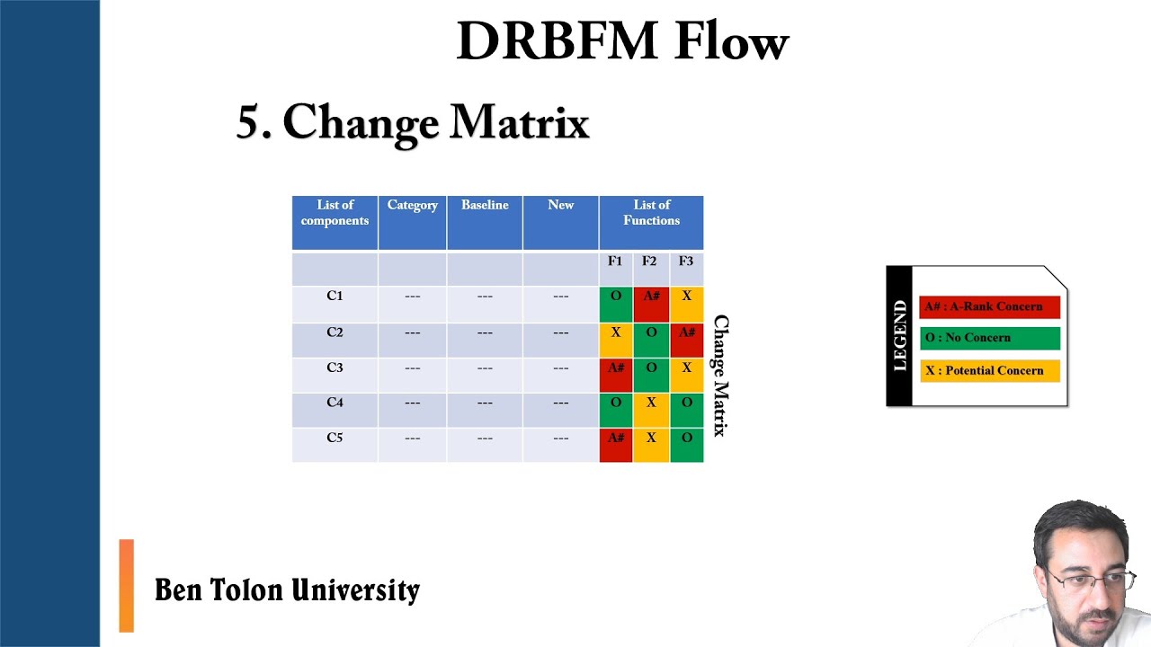 Change Matrix - DRBFM - YouTube