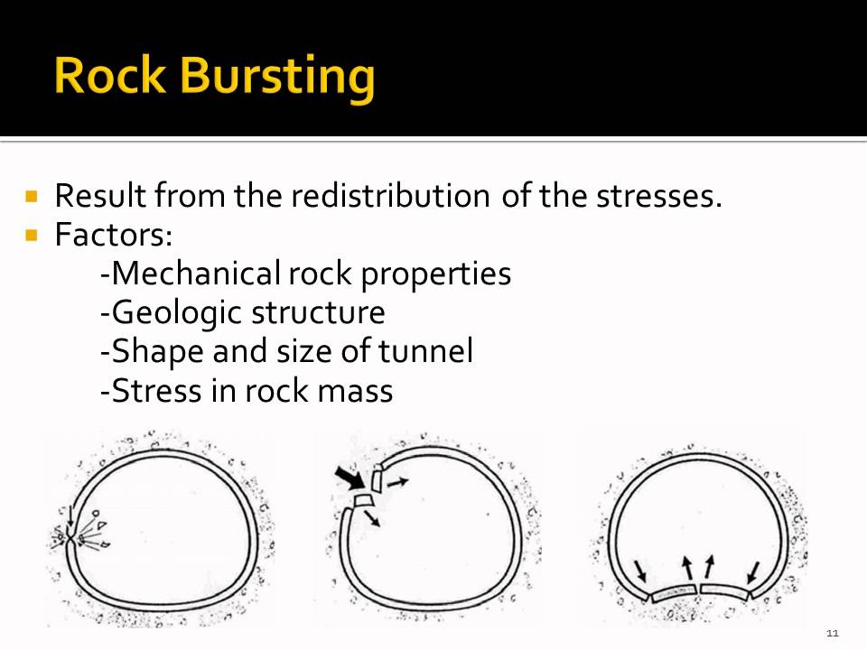 Geological Engineering-Virginia Tech-Failure Mechanisms for Tunnels in ...