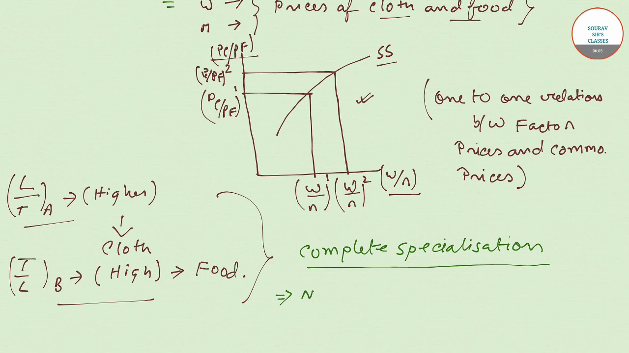 INTERNATIONAL ECONOMICS ASSUMPTIONS OF FACTOR PRICE EQUALISATION FULL ...