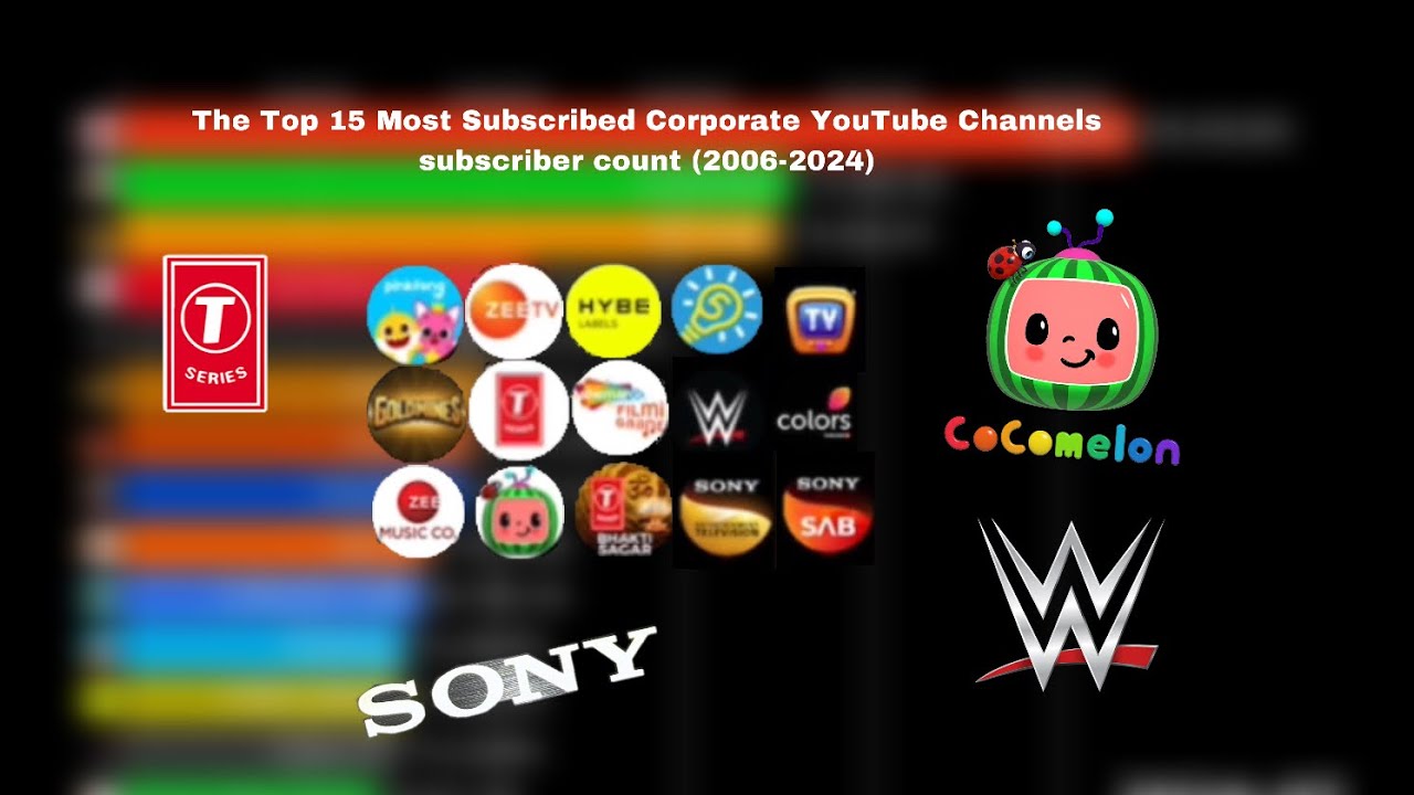 The Top 15 Most Subscribed Corporate YouTube Channels subscriber count ...