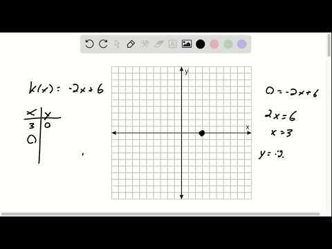 Graph each function by finding the x - and y -intercepts and one other ...