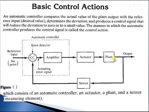 Three term controller part 1 - YouTube