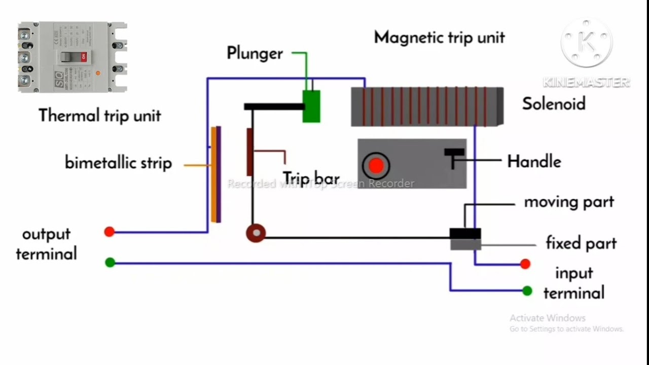 MCCB Working Animation. BCCB Circuit Breaker.Molded Case Circuit ...