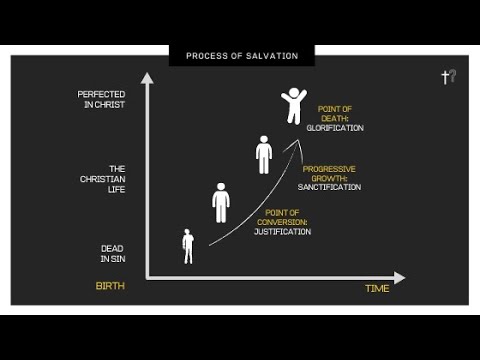 Three Phase Of Salvation - YouTube