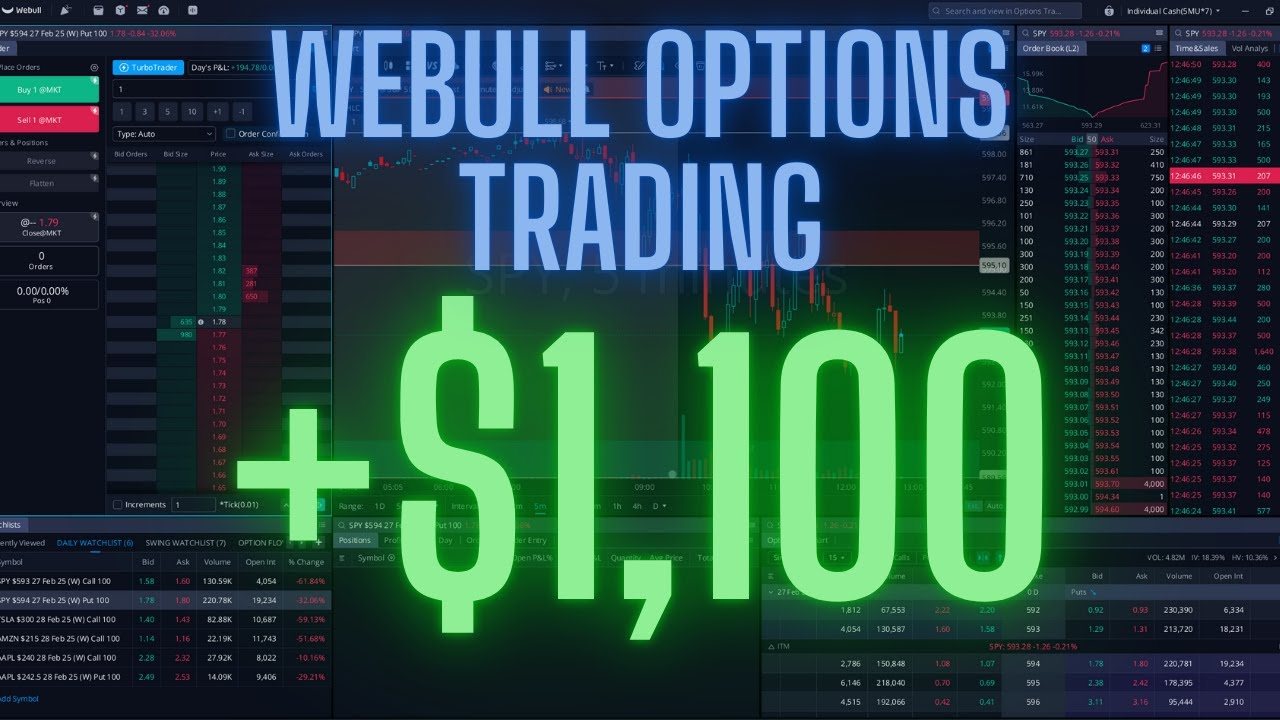 Live Trading Options - Making $1,100 using supply and demand strategy ...