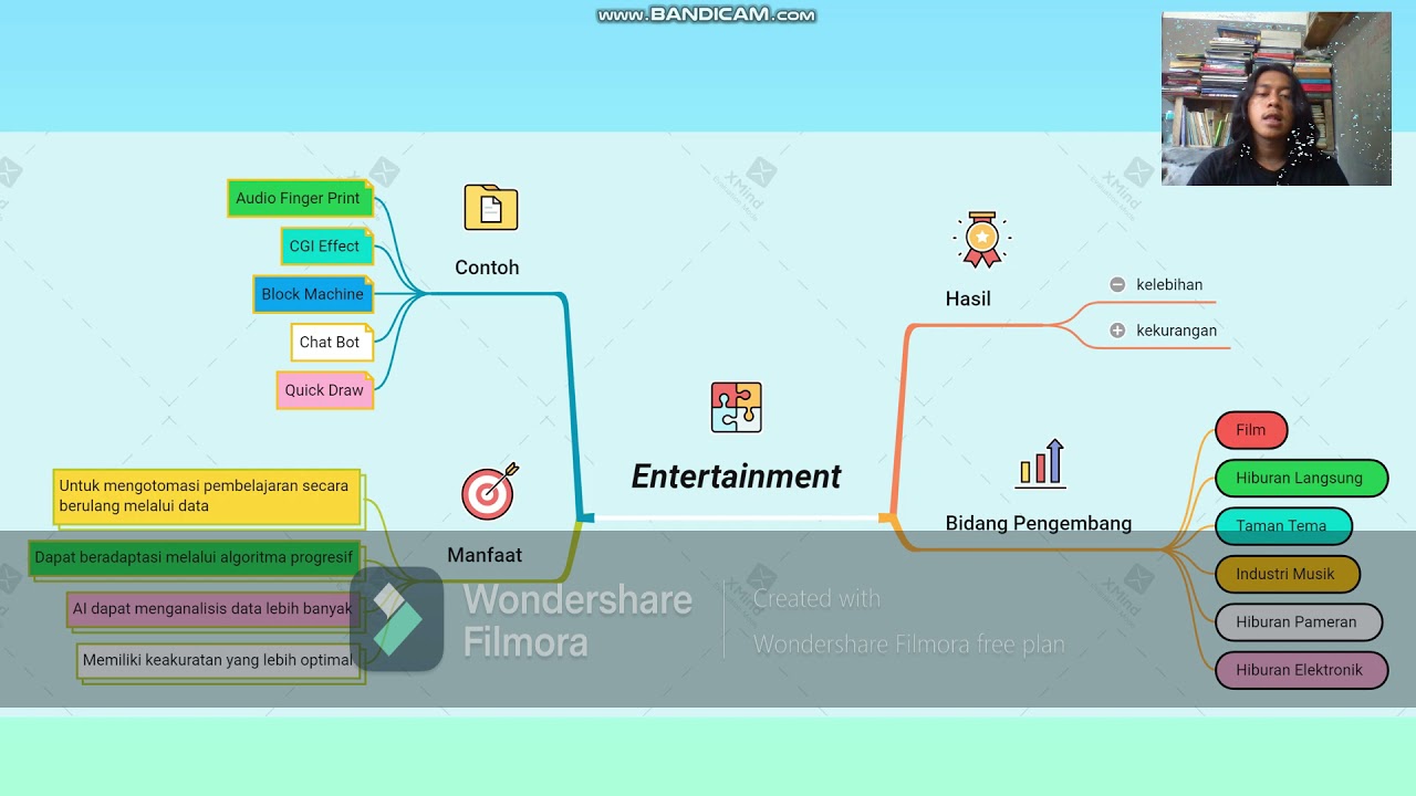 mengimplementasikan AI kedalam mind mapping pada bidang entertainment ...