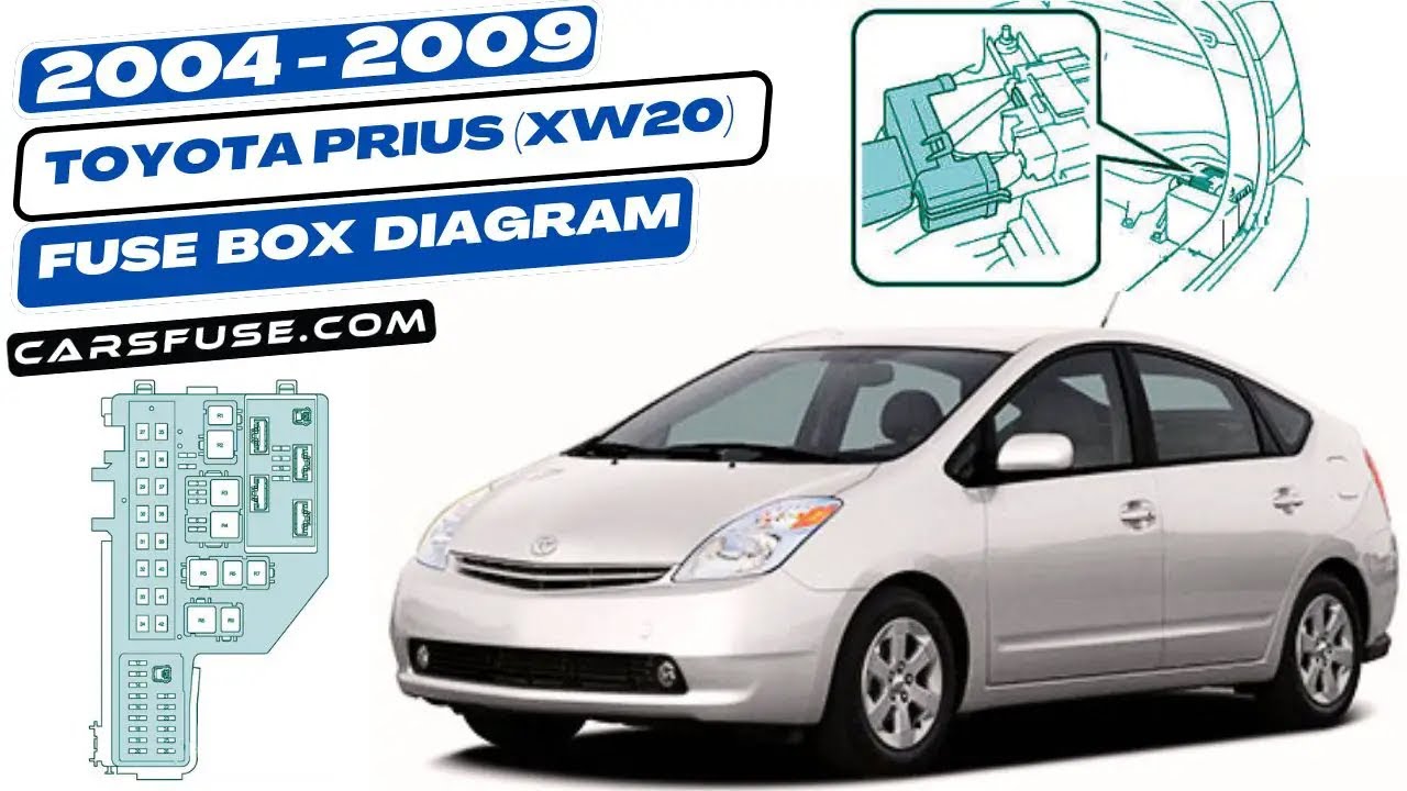 Fusebox Location & Diagrams: (2004/2005/2006/2007/2008/2009) Toyota ...