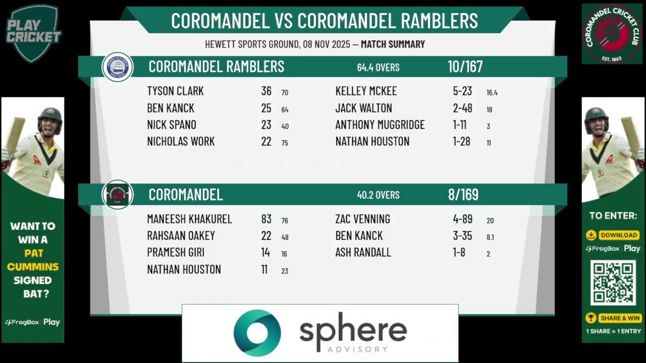 Coromandel v Coromandel Ramblers - Day 2 - YouTube
