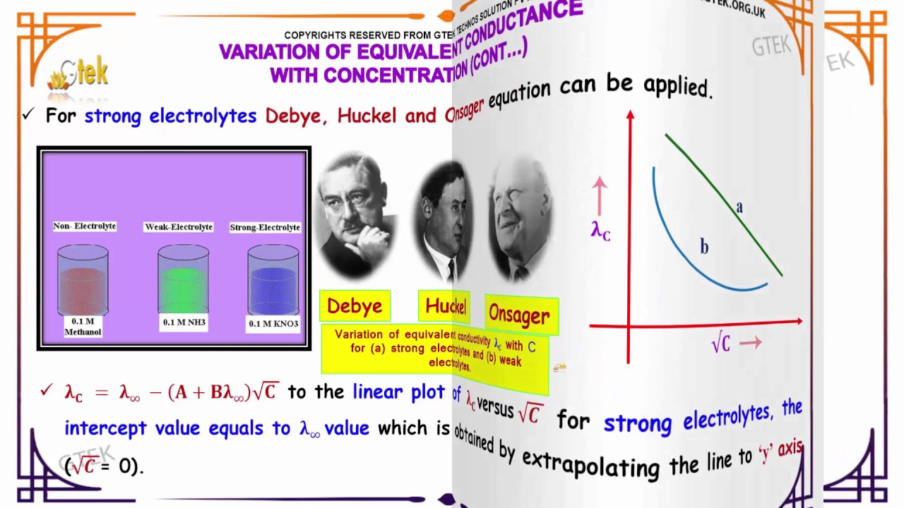 variation equivalent conductance with concentration electrochemistry ...