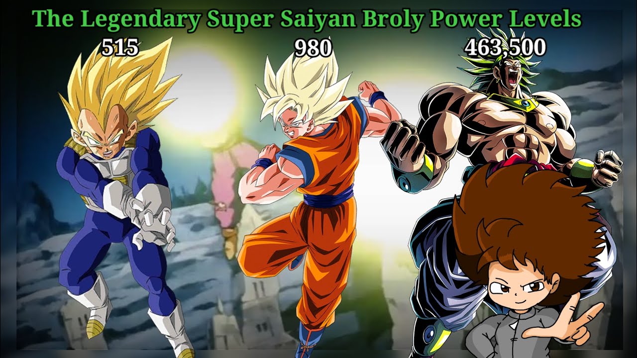 DBZ: The Legendary Super Saiyan Broly Power Levels(Movie, Rodri604 ...