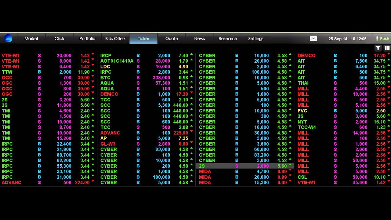 set ticker - YouTube