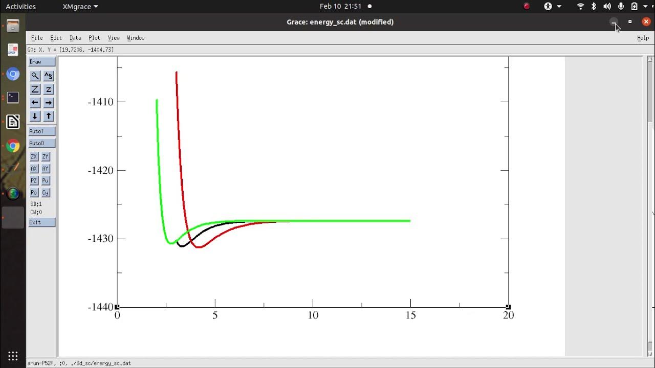 Predictive simulation of Bulk Gold Using SIESTA - YouTube
