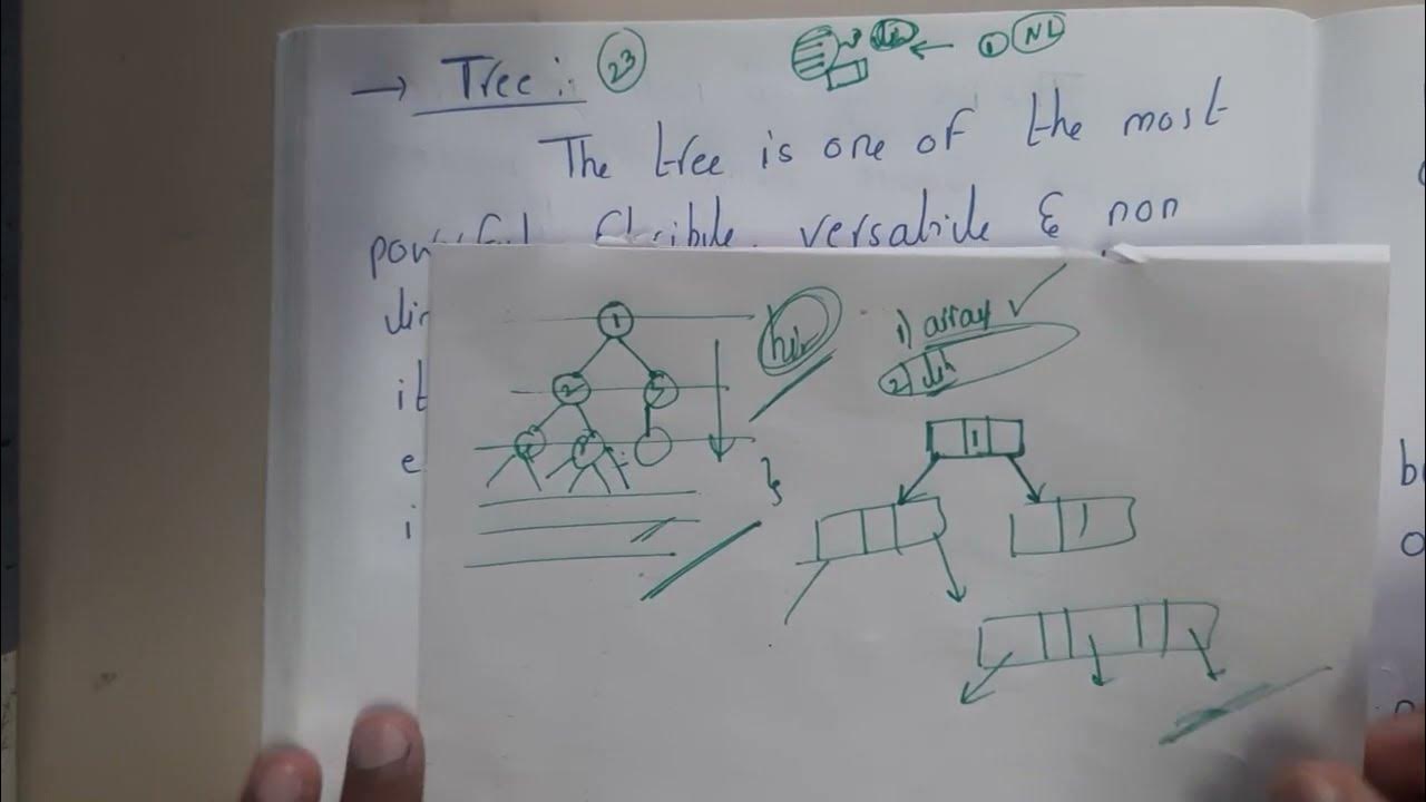 Lec 23 All About trees and its Terminology || GATE Insights Version ...