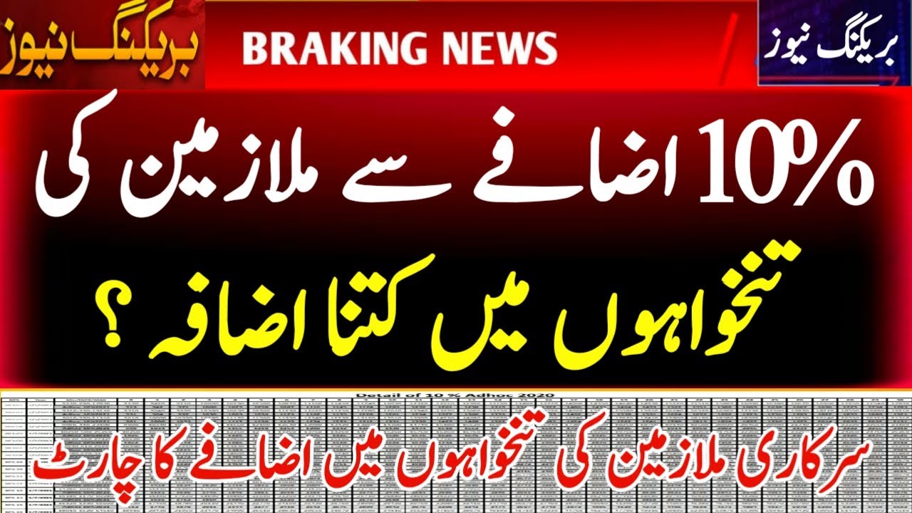 Scale Wise Chart of 10% Increasing Pay for Govt Employees l 10% ...