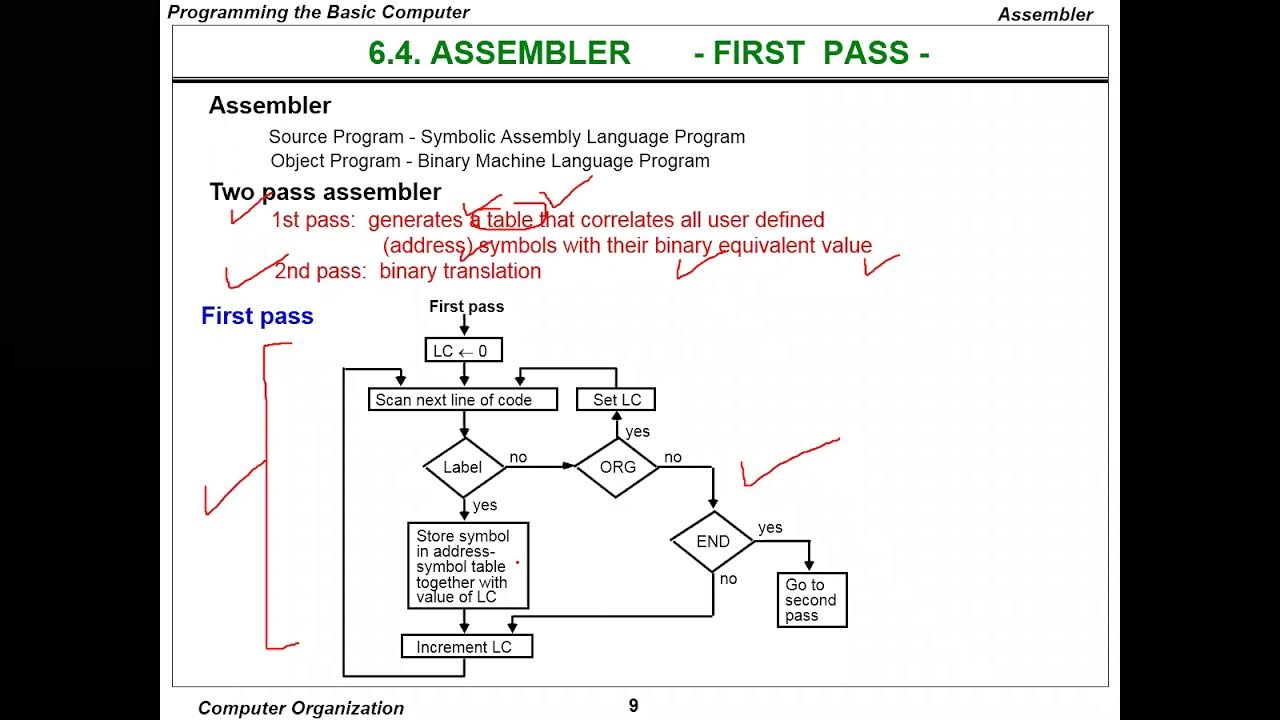 CPE252 Ch6-Part3-Assembler- Programming The Basic Computer - Computer Organization And Design ...
