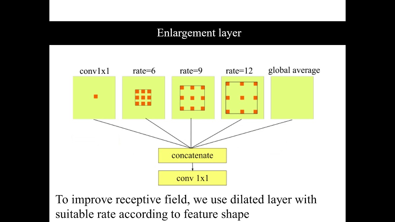 PointSeg: Real-Time Semantic Segmentation Based on 3D LiDAR Point Cloud ...