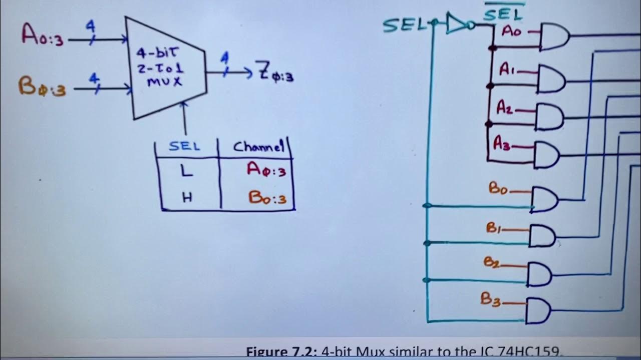 Designing multiplexers - YouTube