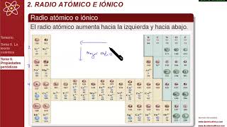 Raio Ionico Radio Atómico Qué Es, Utilidad, Definición Y Concepto