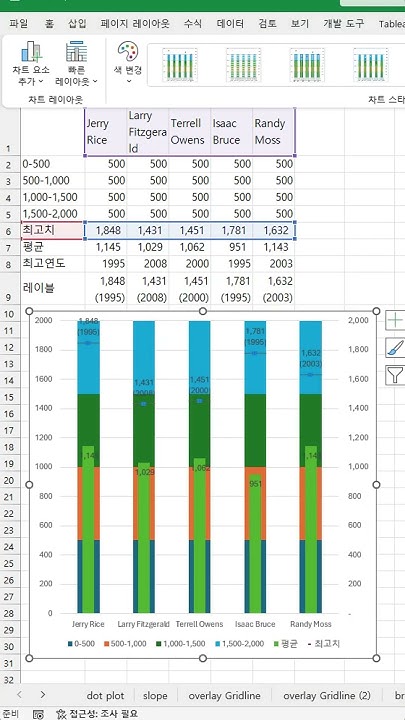 불릿차트 그리기 2 Shorts Datavisualizationinexcel Excel 엑셀 정보디자이너ssen